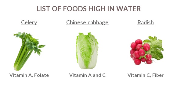 Foods High in Water
