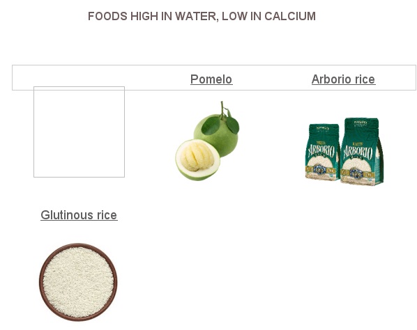 Foods high in Water, low in Calcium