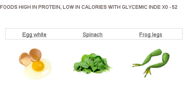 Foods high in Protein, low in Calories with glycemic index 0 - 52
